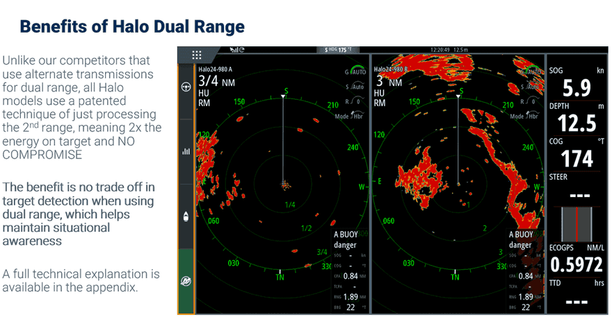 Simrad HALO24 radar | A 24'' powerful 25W Solid-State Radar, delivering ...